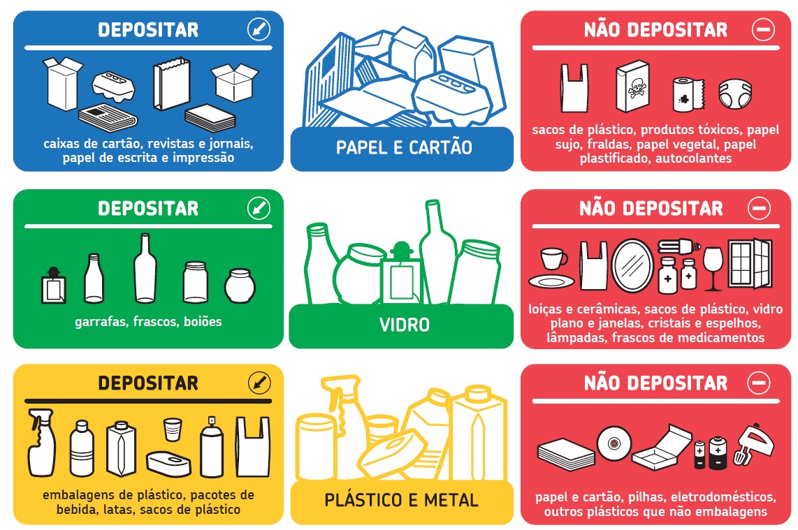 Recolha Seletiva – Ecopontos, vidrões e Porta-a-Porta - C.M. da Póvoa ...
